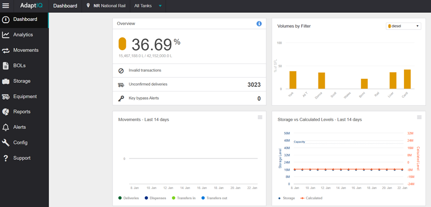 Adapt IQ Sign On Quick Reference Guide