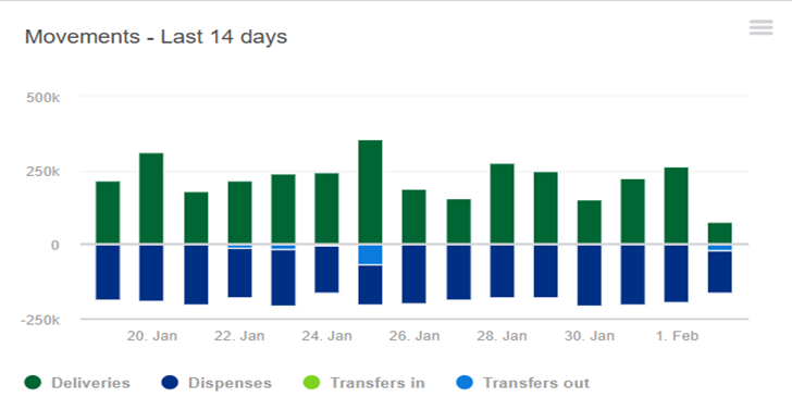Adapt IQ Quick reference guide Dashboard