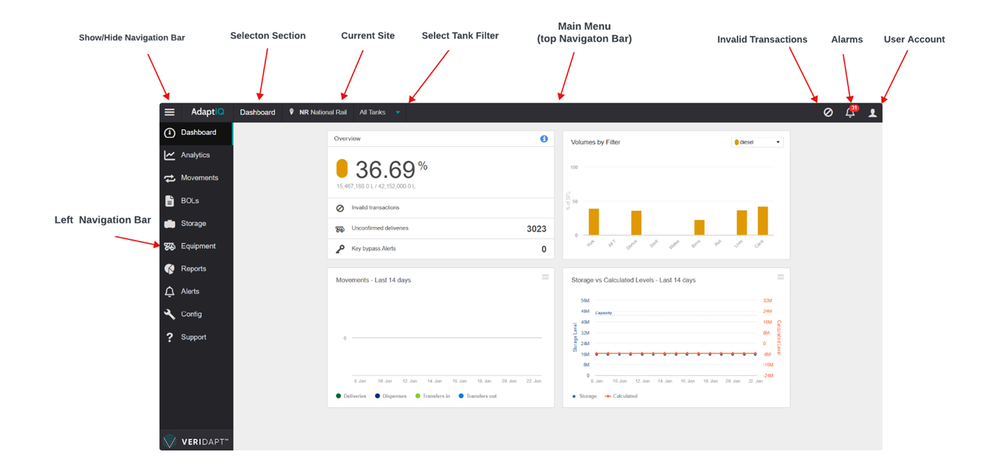 Adapt IQ Sign On Quick Reference Guide